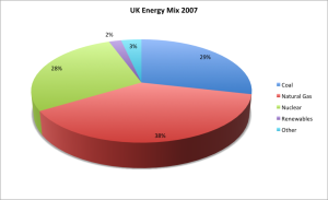 The energy industry: Key facts and figures 2013 - TheGreenAge