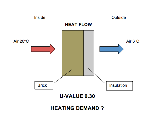 Demystifying U-values and their effect on the heating demand of your ...